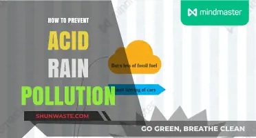 Carbon Dioxide Control: Strategies To Reduce Emissions | ShunWaste