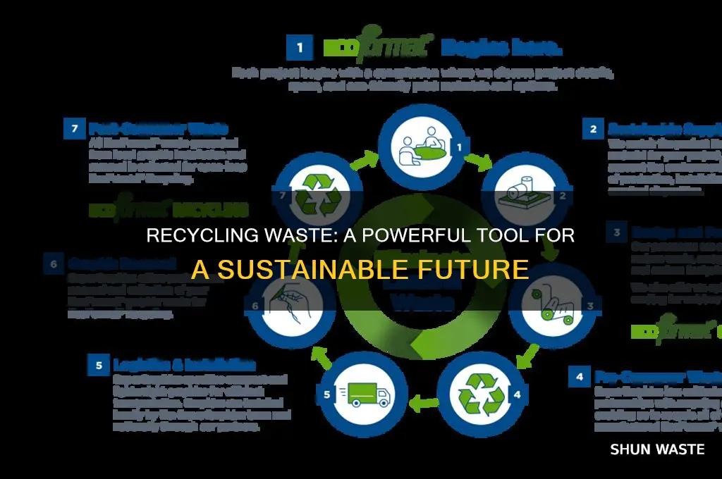Recycling Waste: A Powerful Tool For A Sustainable Future | ShunWaste