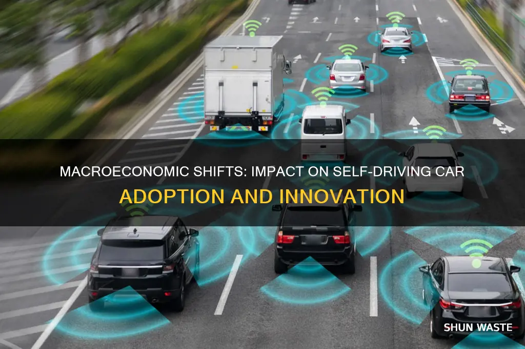 Macroeconomic Shifts: Impact On Self-Driving Car Adoption And ...