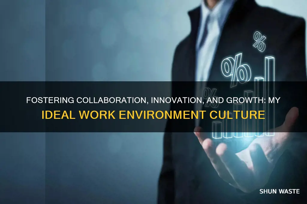 Fostering Collaboration, Innovation, And Growth: My Ideal Work ...