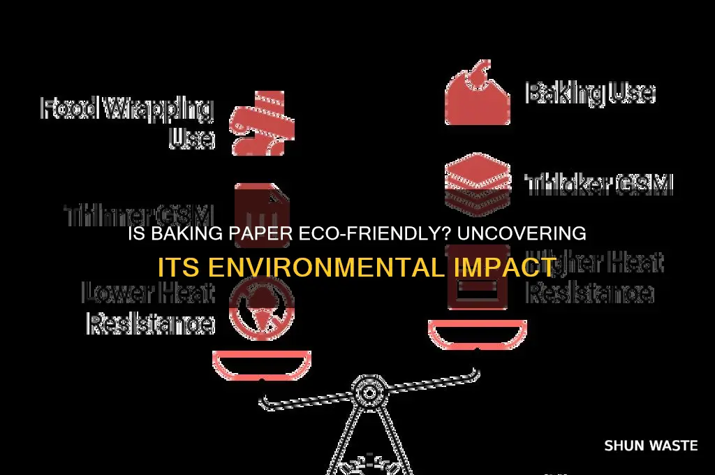 Is Baking Paper Eco-Friendly? Uncovering Its Environmental Impact ...