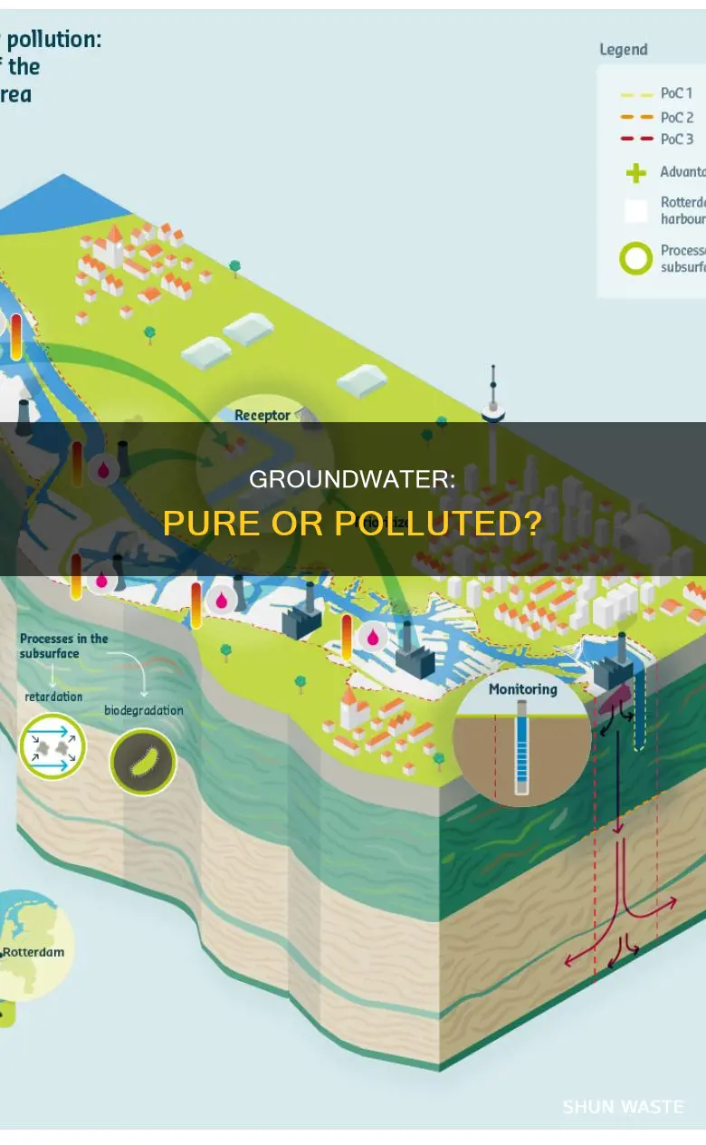 Groundwater: Pure Or Polluted? | ShunWaste