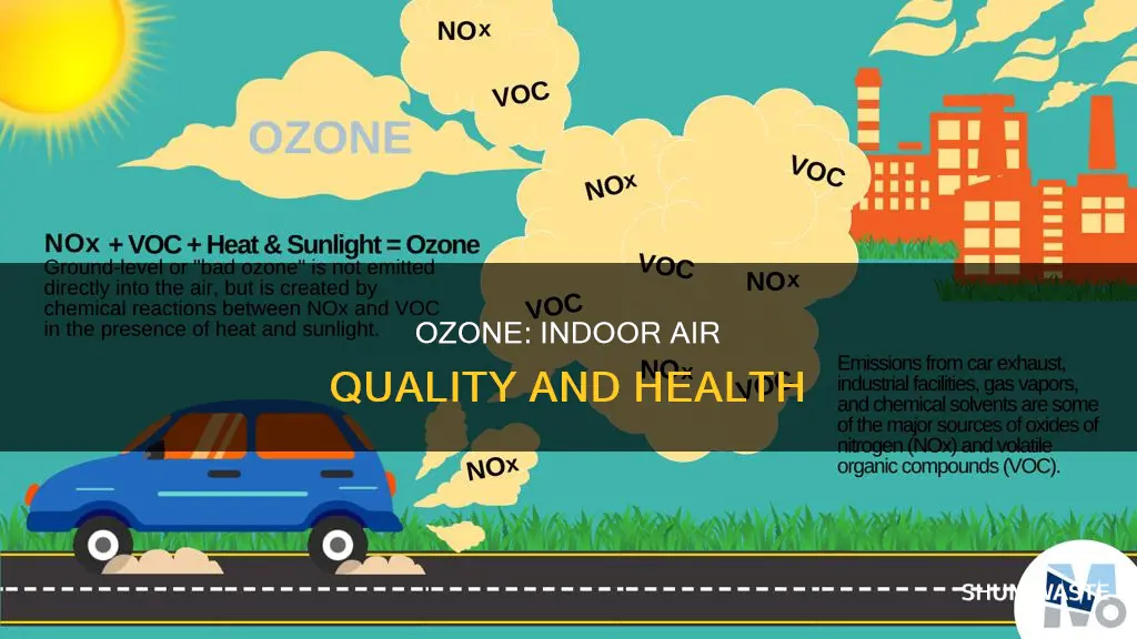 Ozone: Indoor Air Quality And Health | ShunWaste