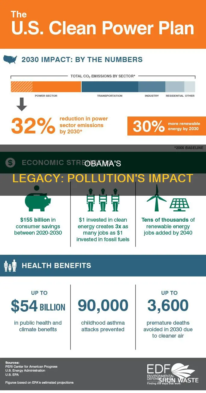 Obama's Legacy: Pollution's Impact | ShunWaste