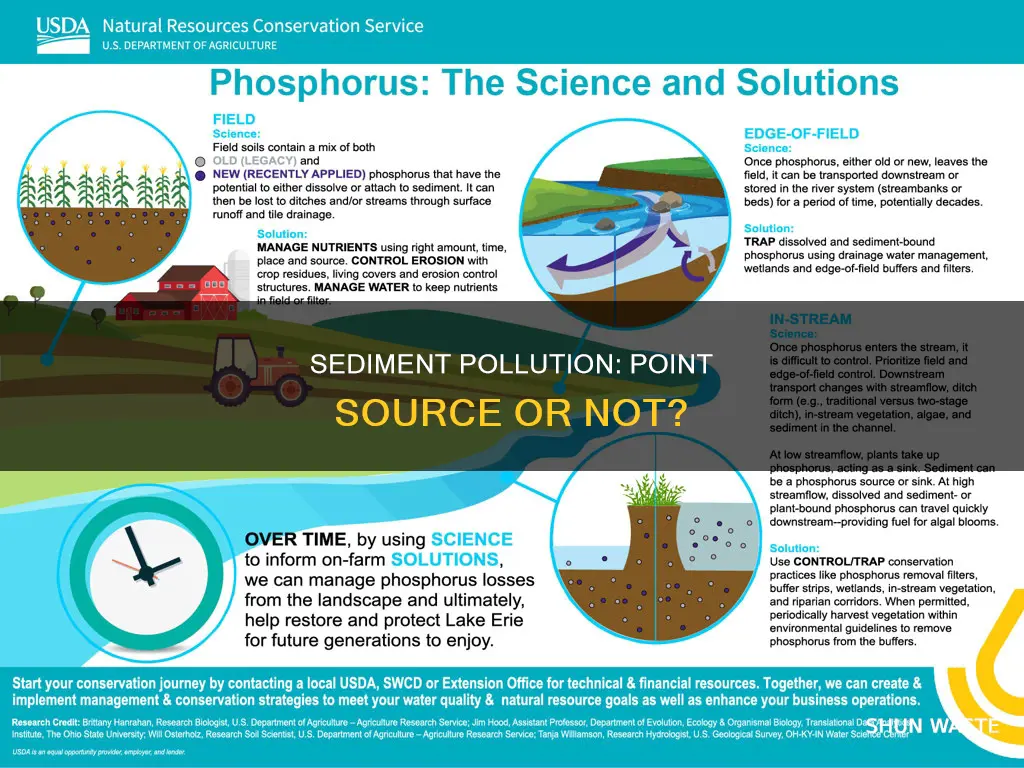 Sediment Pollution: Point Source Or Not? | ShunWaste