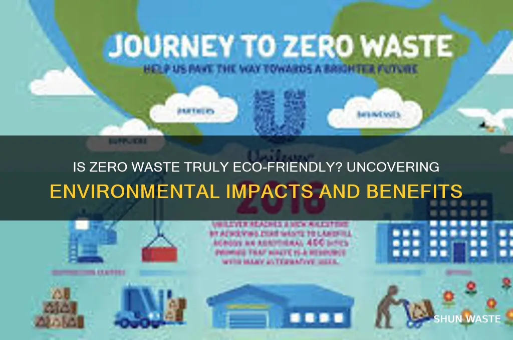 Is Zero Waste Truly Eco-Friendly? Uncovering Environmental Impacts And ...