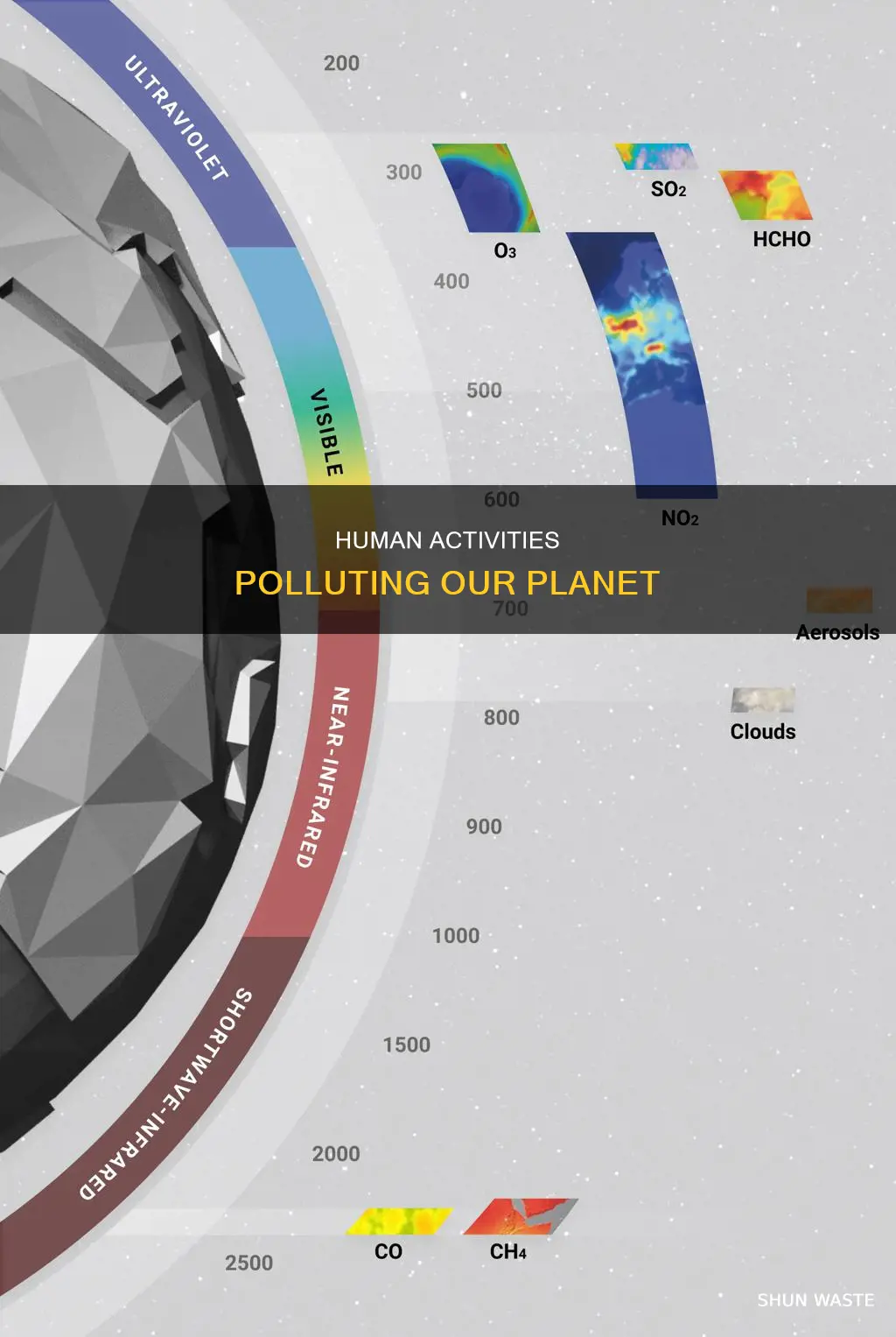 Human Activities Polluting Our Planet | ShunWaste