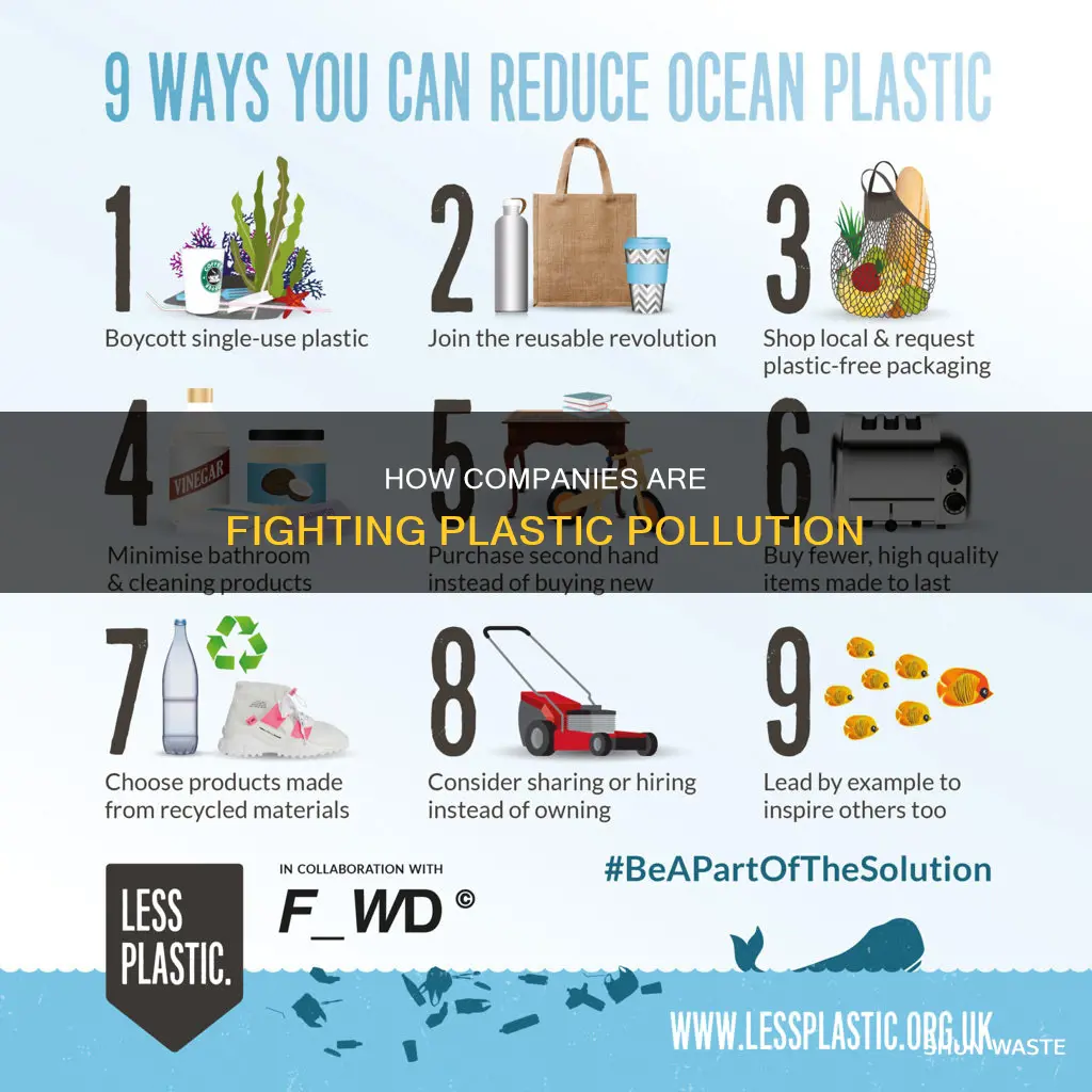 How Companies Are Fighting Plastic Pollution | ShunWaste