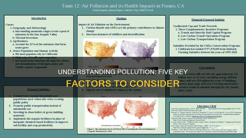 Understanding Pollution: Five Key Factors To Consider | ShunWaste