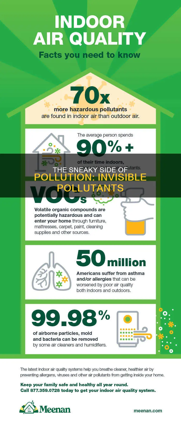 The Sneaky Side Of Pollution: Invisible Pollutants | ShunWaste