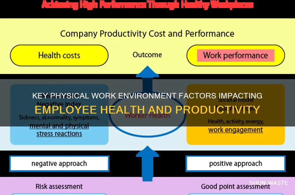 Key Physical Work Environment Factors Impacting Employee Health And ...