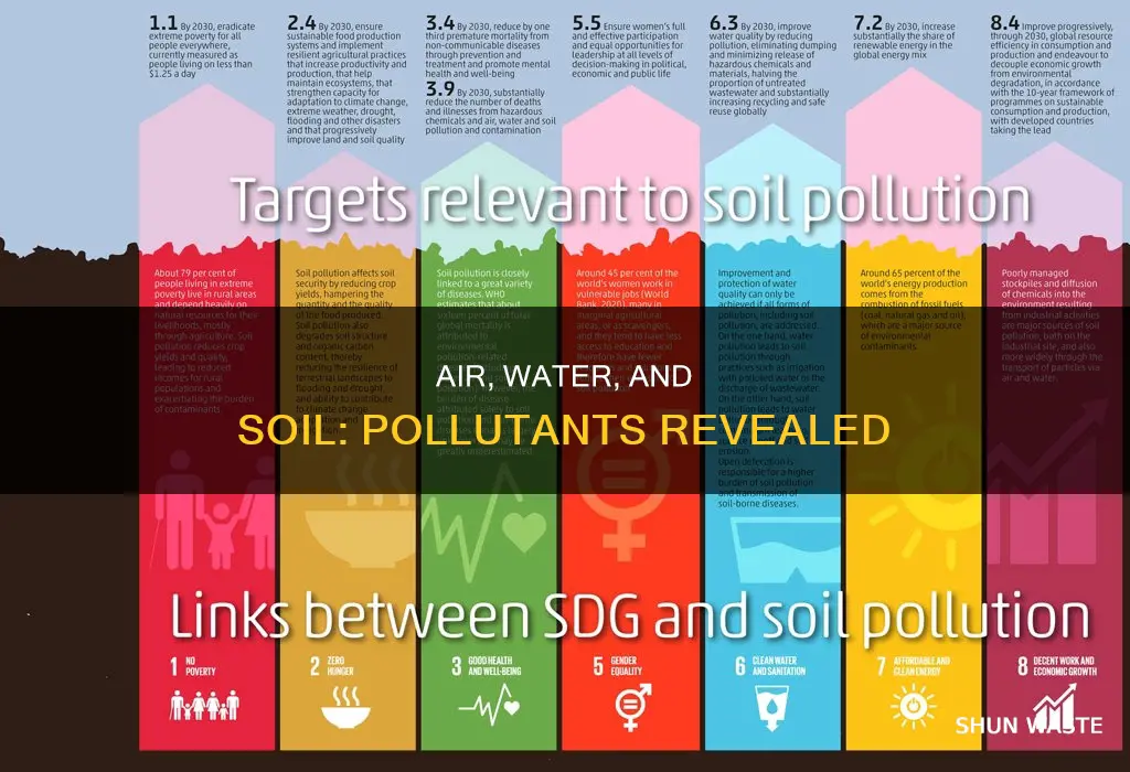 Air, Water, And Soil: Pollutants Revealed | ShunWaste