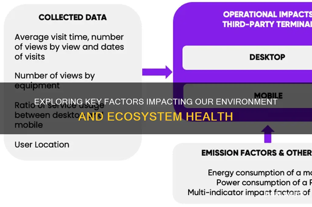 Exploring Key Factors Impacting Our Environment And Ecosystem Health ...