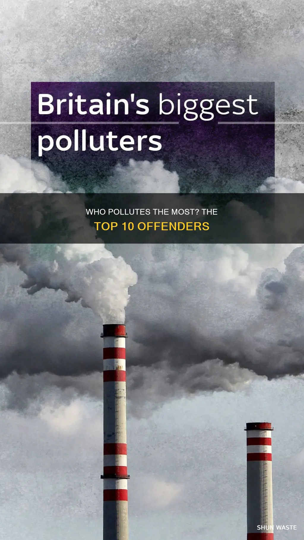 Who Pollutes The Most? The Top 10 Offenders | ShunWaste