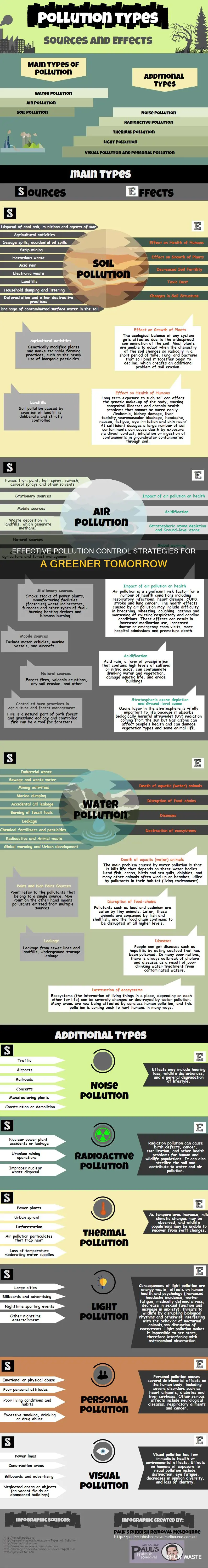 Effective Pollution Control Strategies For A Greener Tomorrow | ShunWaste