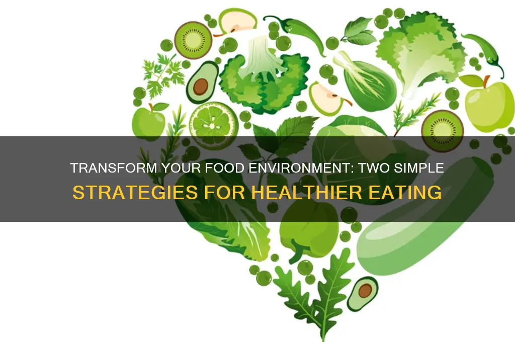 Transform Your Food Environment: Two Simple Strategies For Healthier ...