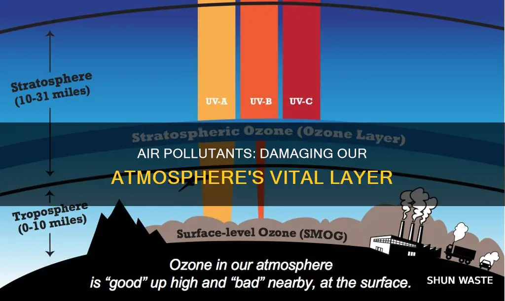 Air Pollutants: Damaging Our Atmosphere's Vital Layer | ShunWaste