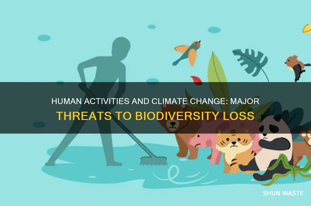 Human Activities And Climate Change: Major Threats To Biodiversity Loss ...