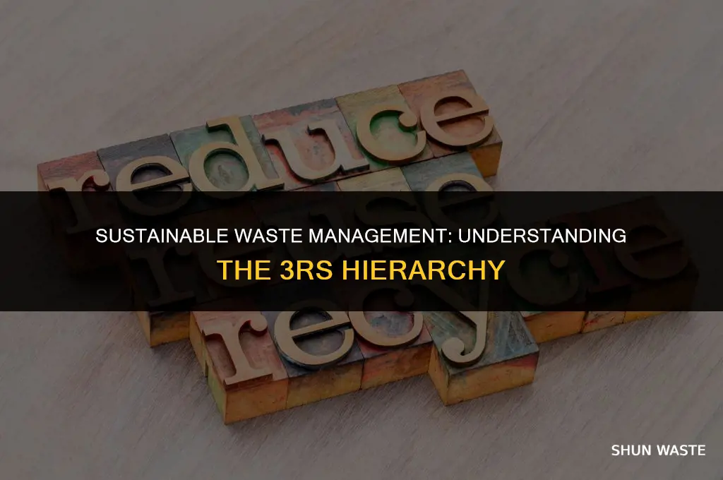 Sustainable Waste Management: Understanding The 3Rs Hierarchy | ShunWaste