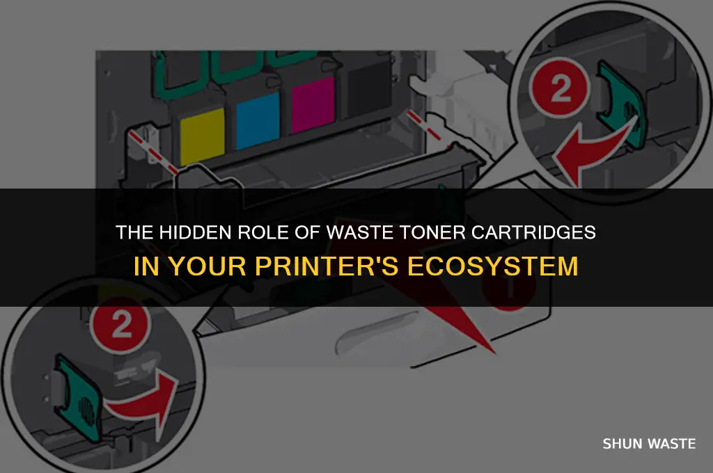 The Hidden Role Of Waste Toner Cartridges In Your Printer's Ecosystem ...