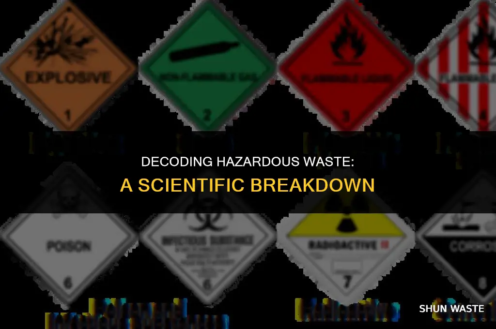 Decoding Hazardous Waste: A Scientific Breakdown | ShunWaste