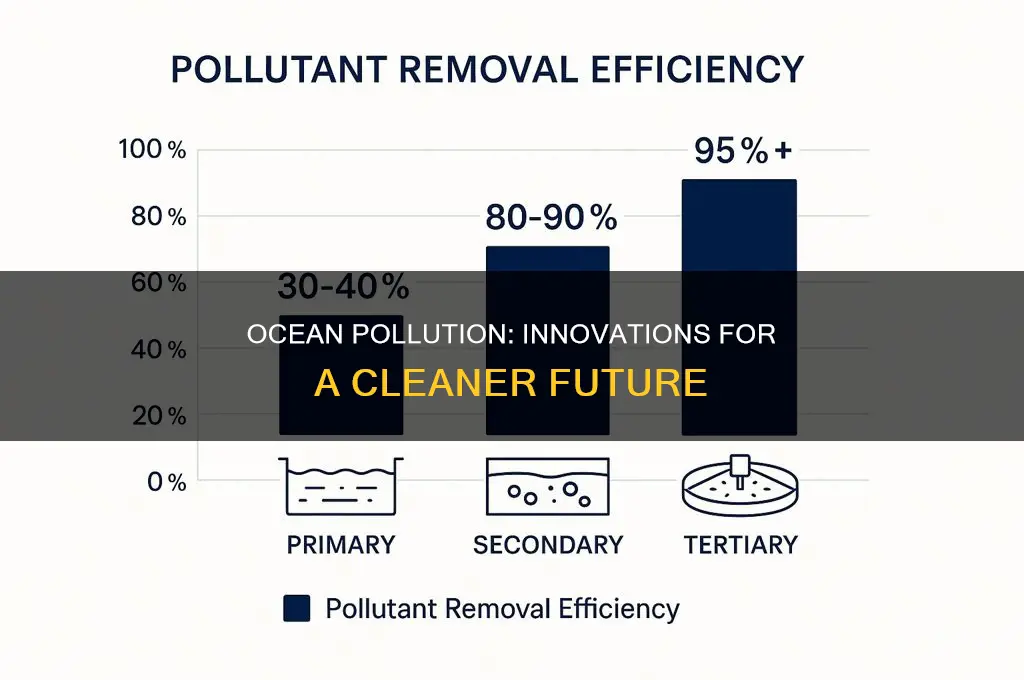 Ocean Pollution: Innovations For A Cleaner Future | ShunWaste