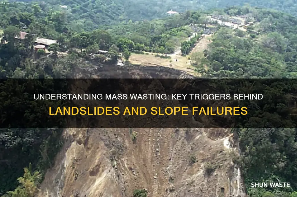 Understanding Mass Wasting: Key Triggers Behind Landslides And Slope ...