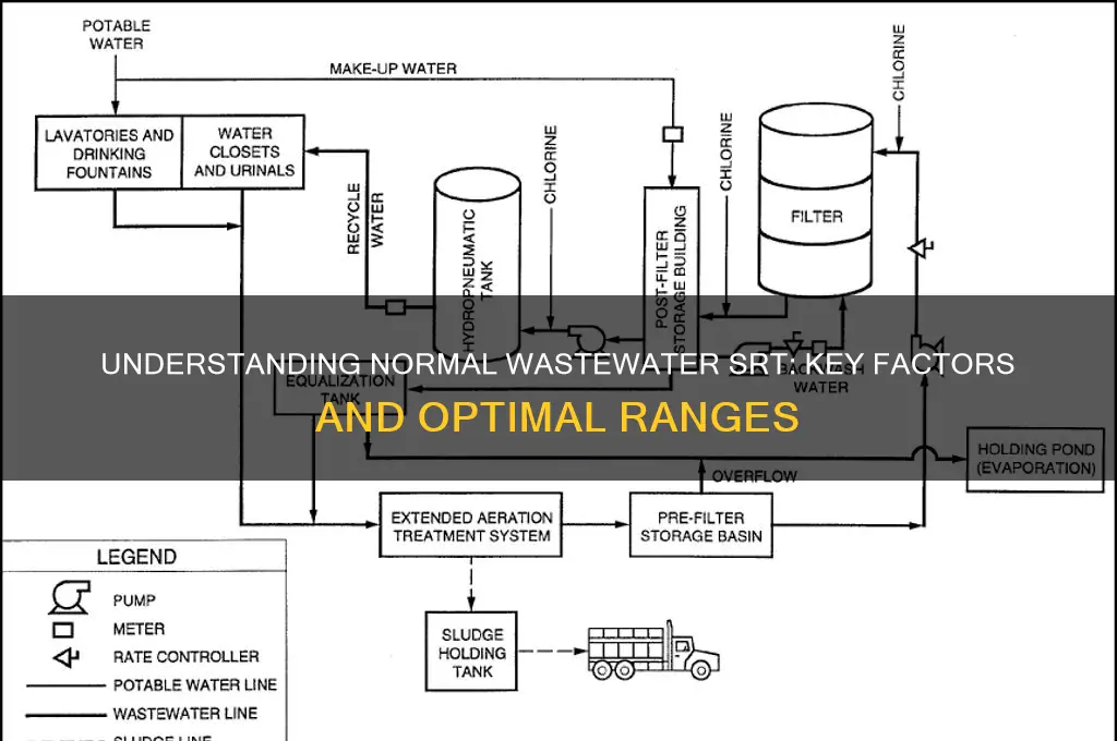 Understanding Normal Wastewater Srt: Key Factors And Optimal Ranges ...
