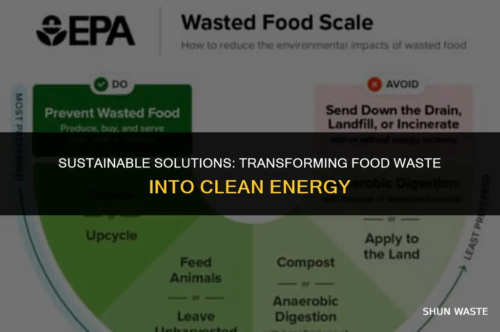 Sustainable Solutions: Transforming Food Waste Into Clean Energy ...