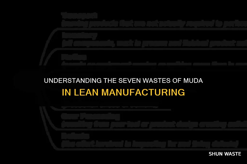 Understanding The Seven Wastes Of Muda In Lean Manufacturing | ShunWaste