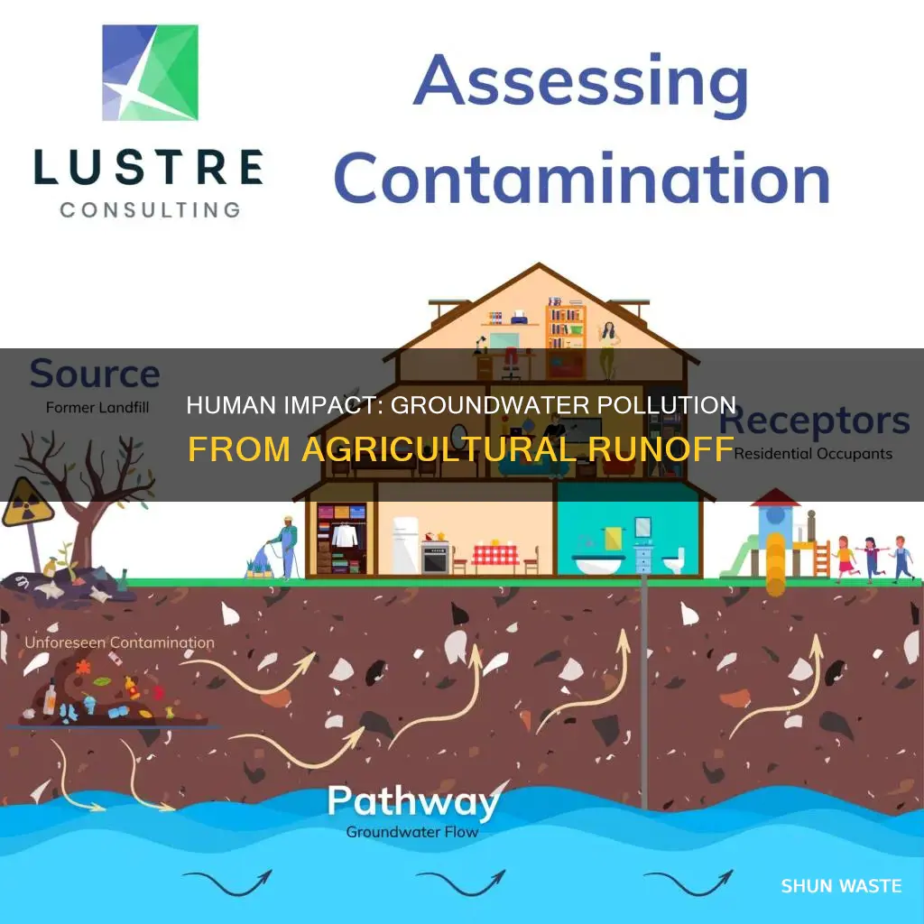 Human Impact: Groundwater Pollution From Agricultural Runoff | ShunWaste