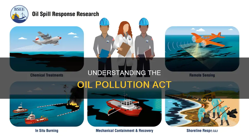 Understanding The Oil Pollution Act | ShunWaste