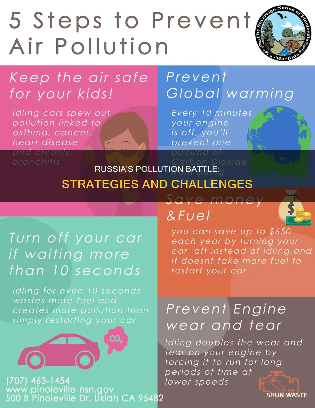 Russia's Pollution Battle: Strategies And Challenges | ShunWaste