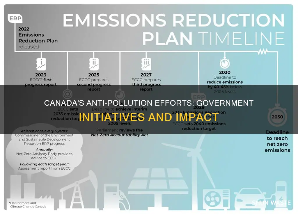 Canada's Anti-Pollution Efforts: Government Initiatives And Impact ...
