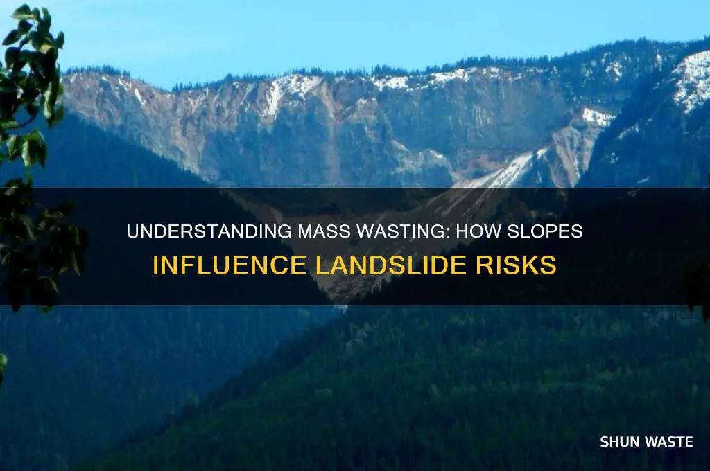 Understanding Mass Wasting: How Slopes Influence Landslide Risks ...
