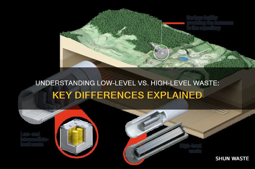Understanding Low-Level Vs. High-Level Waste: Key Differences Explained ...