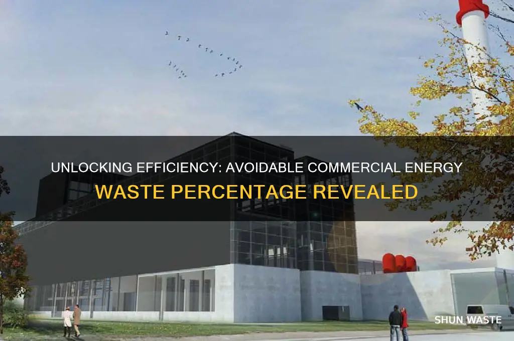 Unlocking Efficiency: Avoidable Commercial Energy Waste Percentage ...