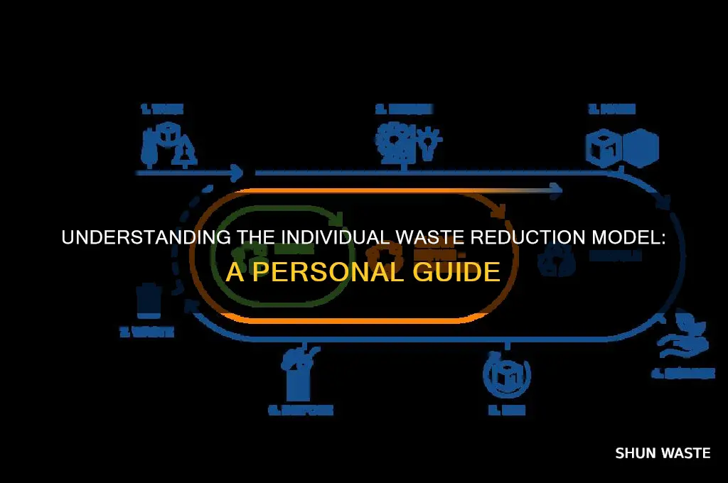 Understanding The Individual Waste Reduction Model: A Personal Guide ...