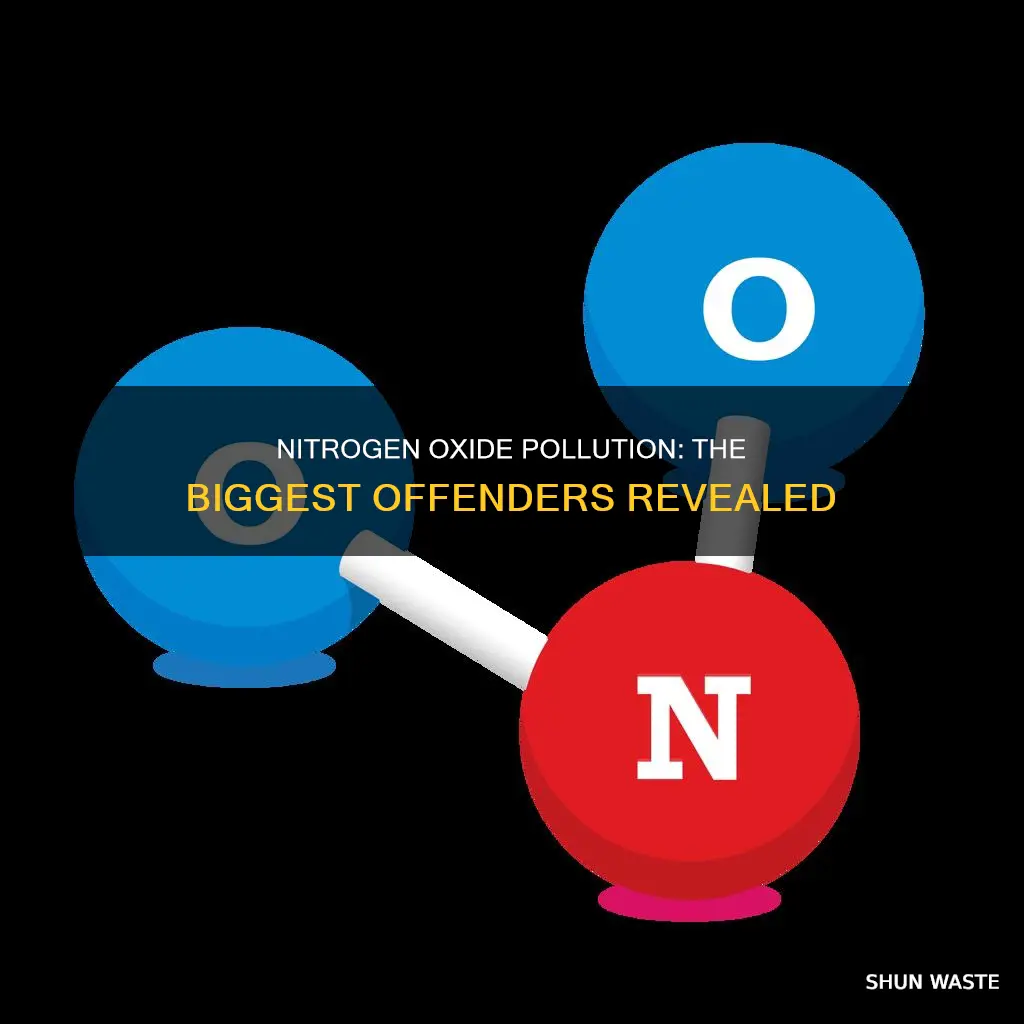 Nitrogen Oxide Pollution: The Biggest Offenders Revealed | ShunWaste