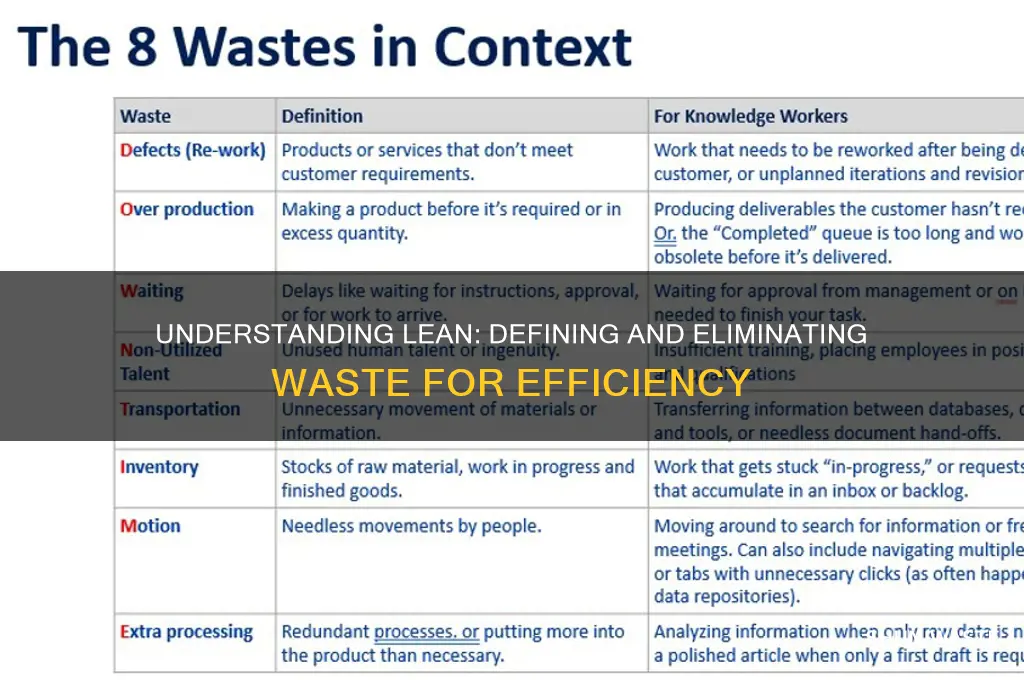 Understanding Lean: Defining And Eliminating Waste For Efficiency ...