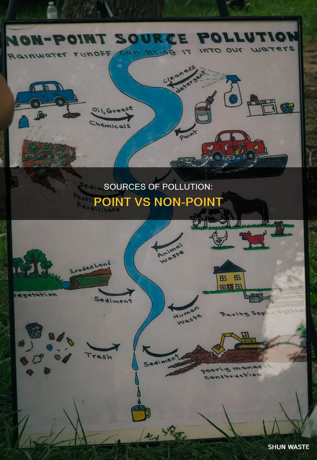 Sources Of Pollution: Point Vs Non-Point | ShunWaste