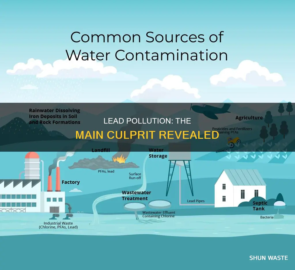 Lead Pollution: The Main Culprit Revealed | ShunWaste