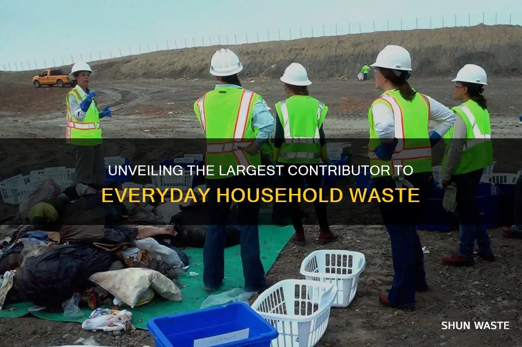 Unveiling The Largest Contributor To Everyday Household Waste | ShunWaste