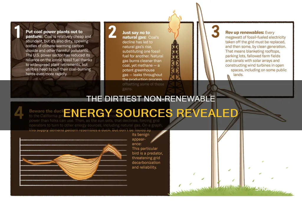 The Dirtiest Non-Renewable Energy Sources Revealed | ShunWaste