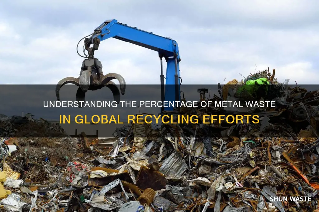Understanding The Percentage Of Metal Waste In Global Recycling Efforts ...