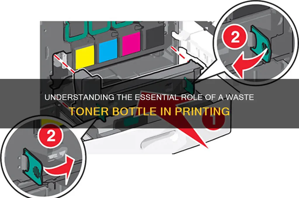 Understanding The Essential Role Of A Waste Toner Bottle In Printing ...