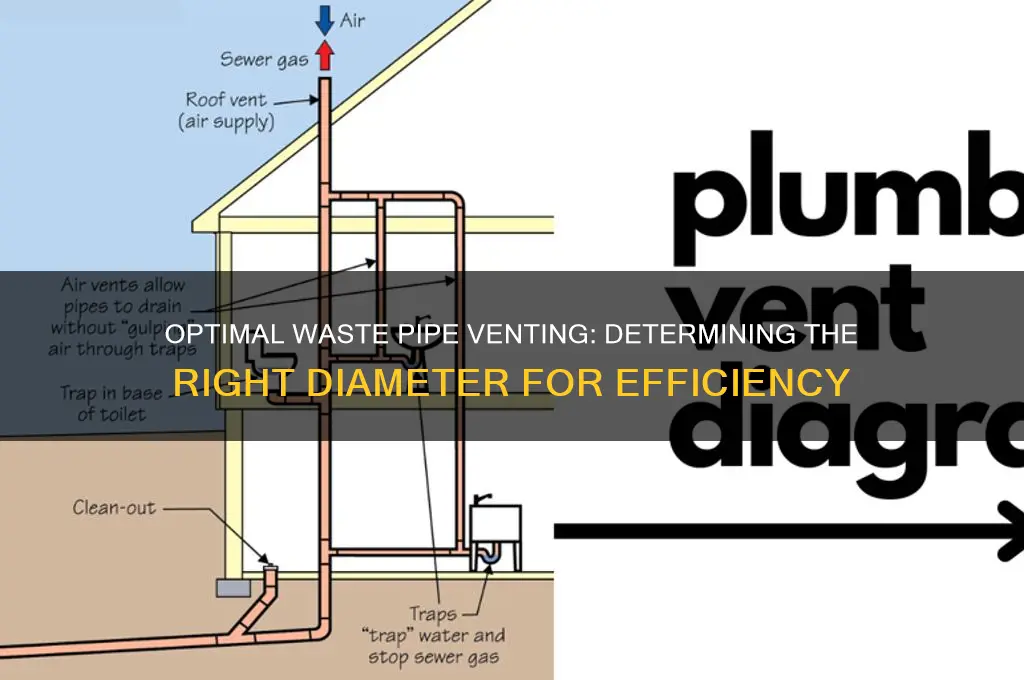 Optimal Waste Pipe Venting: Determining The Right Diameter For ...