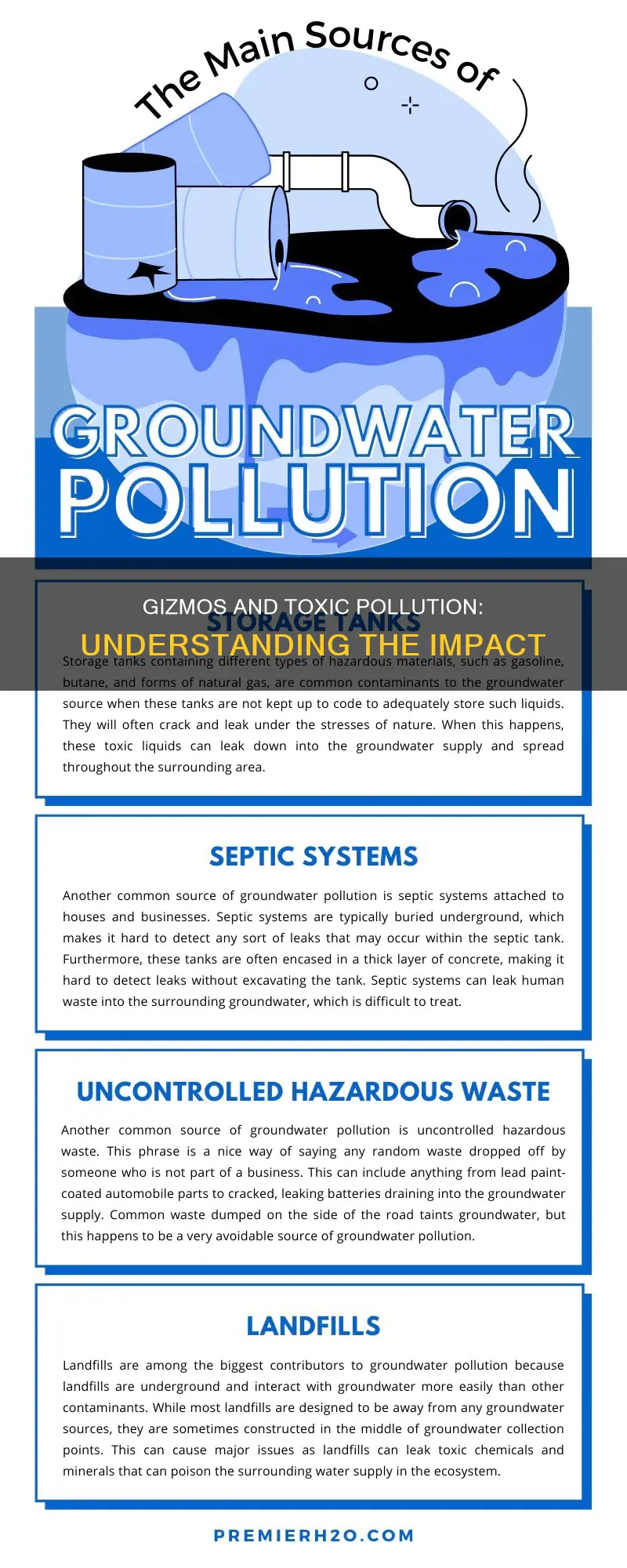 Gizmos And Toxic Pollution: Understanding The Impact | ShunWaste
