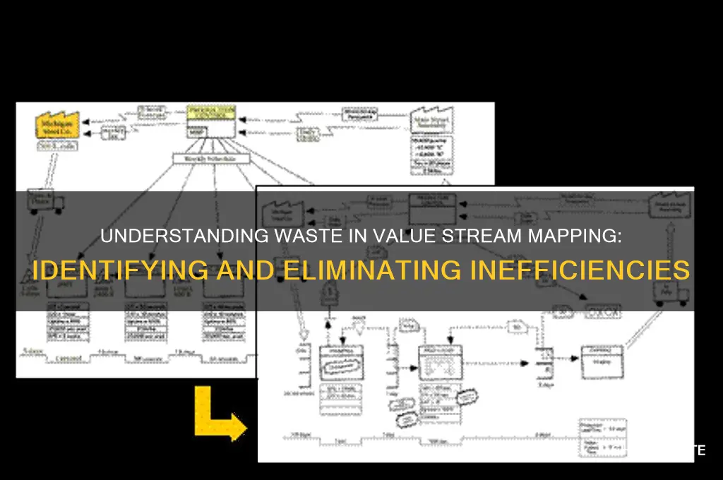 Understanding Waste In Value Stream Mapping: Identifying And ...