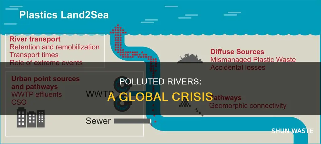 Polluted Rivers: A Global Crisis | ShunWaste